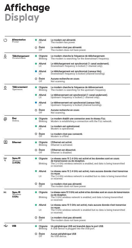 Light blue download arrow on modem with spotty downloads. — Fizz ...